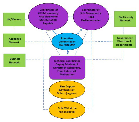 Kyrgyzstan – SUN MSP